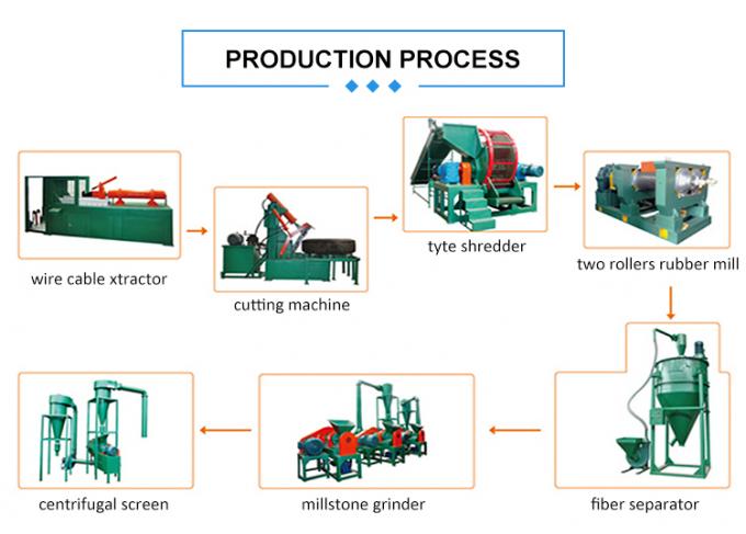LP1200 Industrial Rubber Shredder Machine 400kg/H~3000kg/H